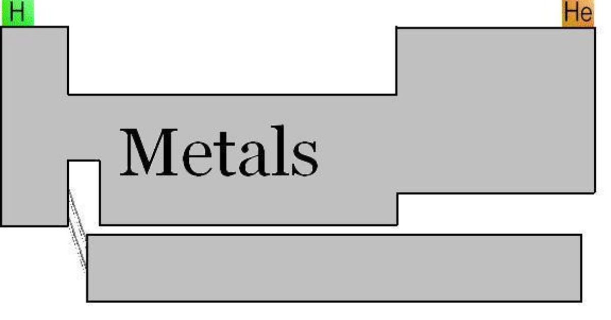 Astrophysicist's Periodic Table | The Planetary Society
