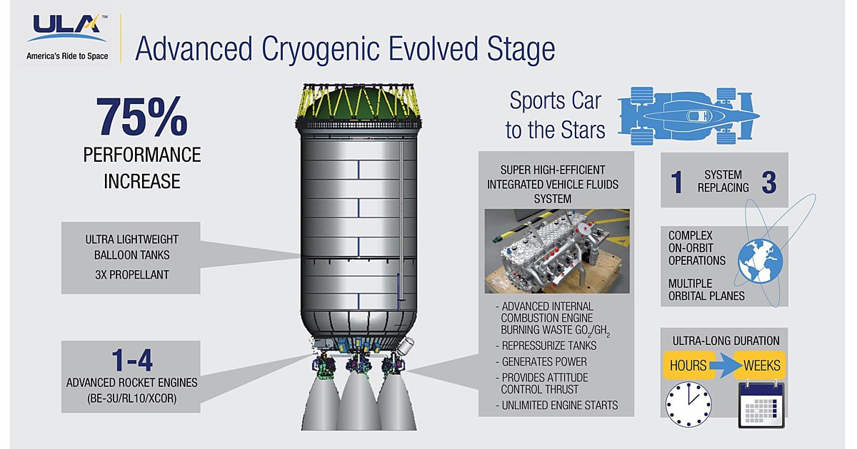 Advanced Cryogenic Evolved Stage (ACES) | The Planetary Society