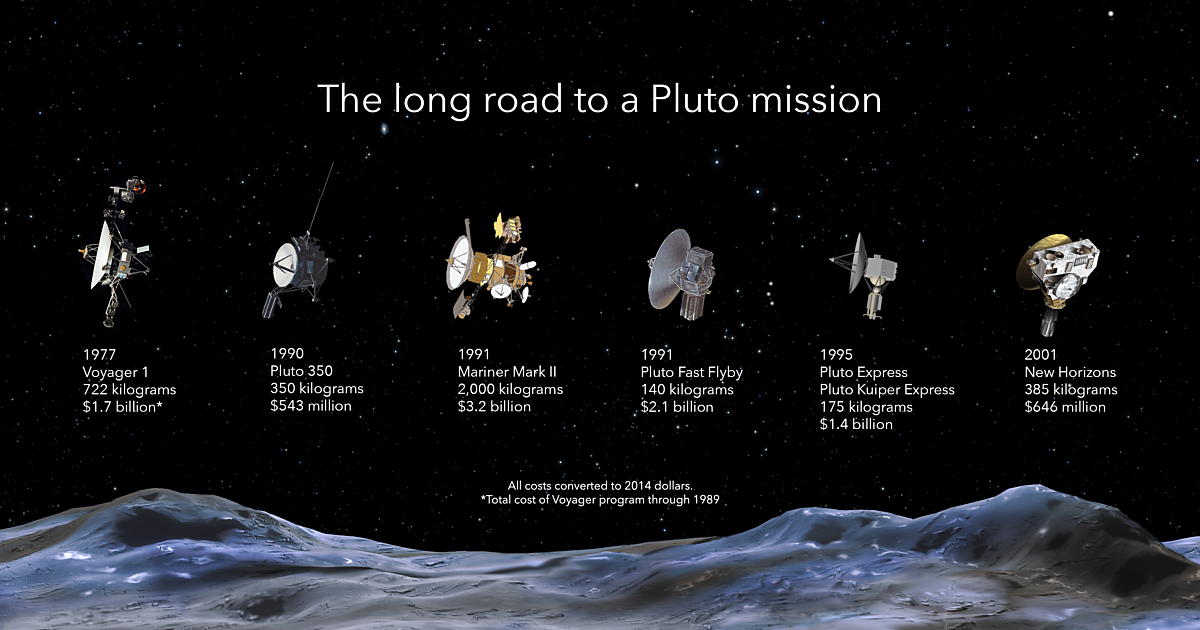 pluto space mission