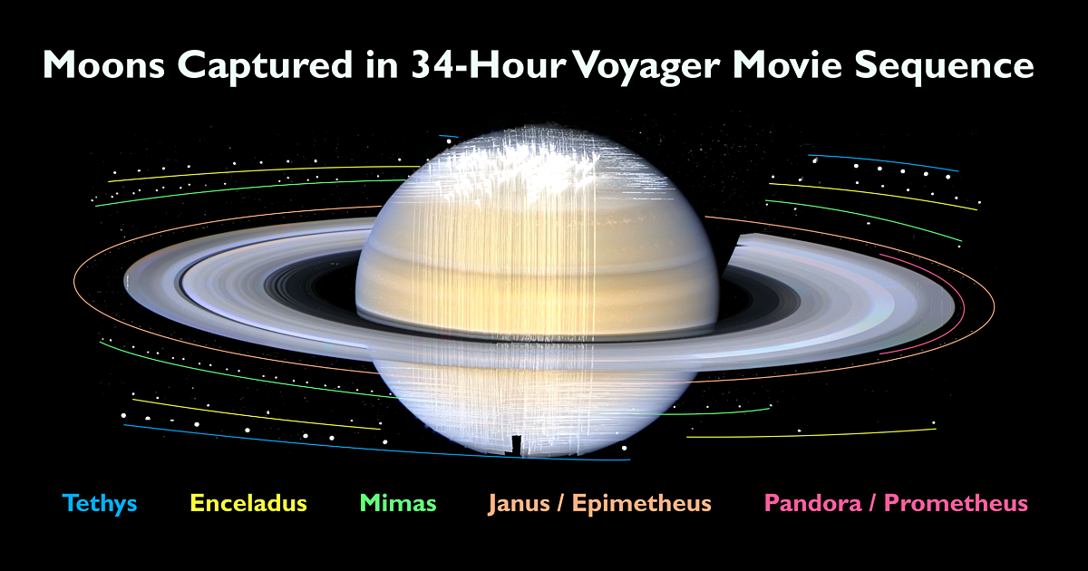 Saturnian moons captured in the Voyager 2… | The Planetary Society