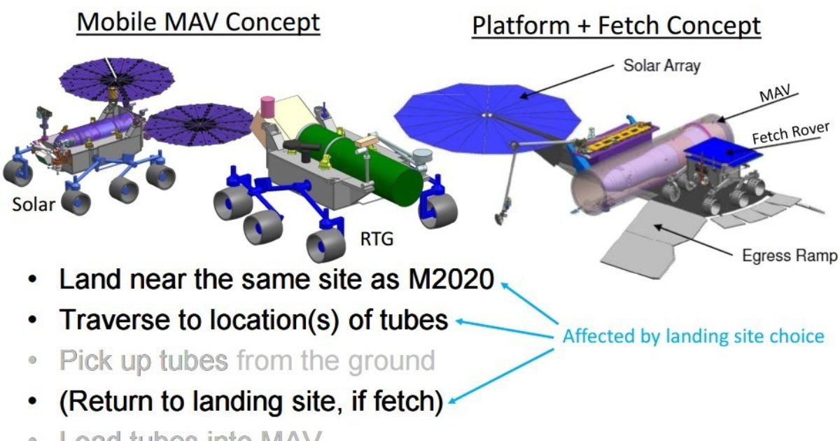 Mars sample return options | The Planetary Society