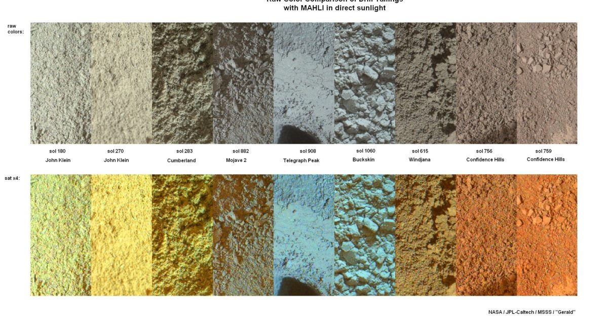 The varying colors of Curiosity's drill holes | The Planetary Society