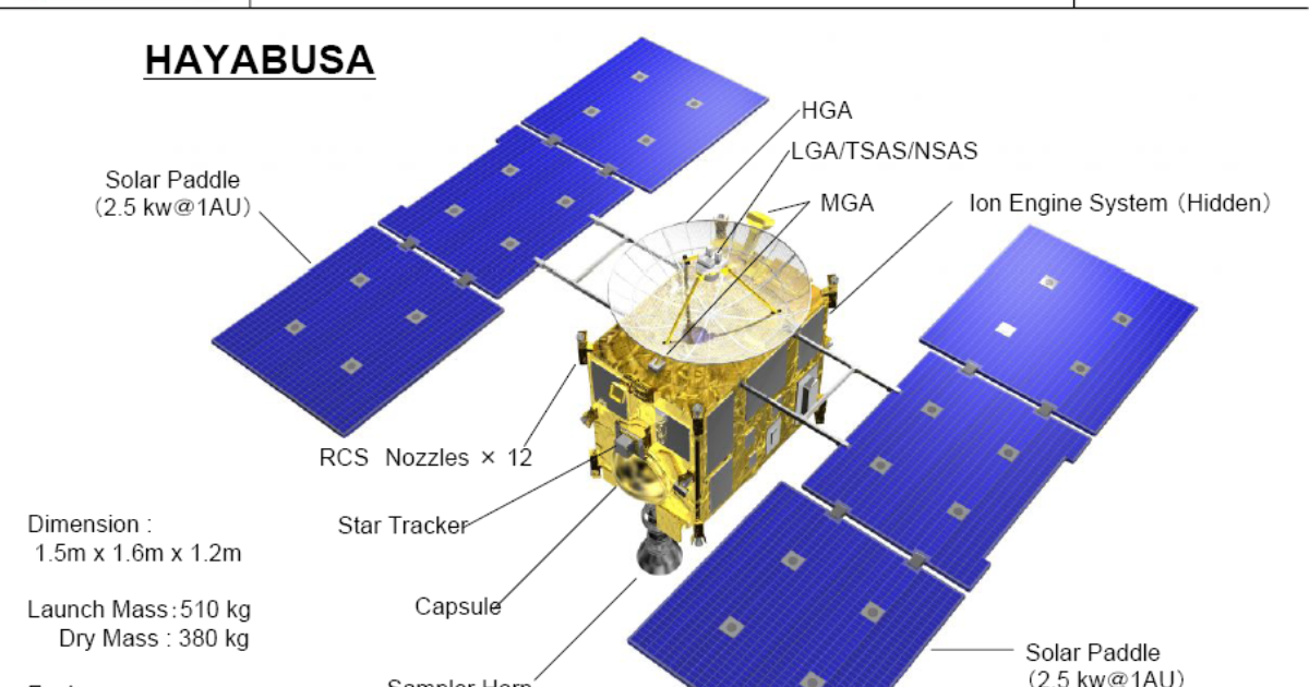 hayabusa probe