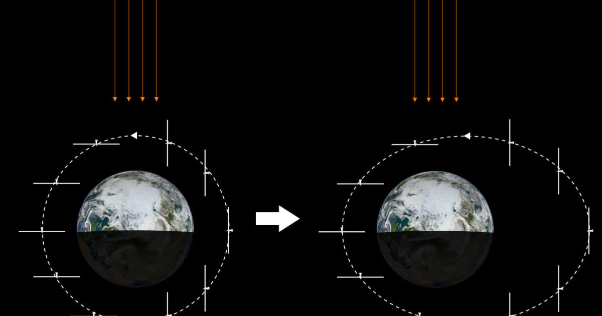 LightSail orbit raising strategy | The Planetary Society