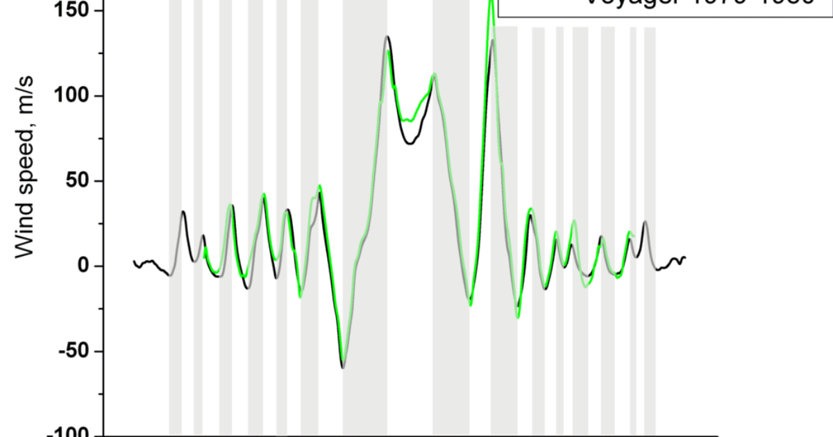 Zonal wind speeds on Jupiter | The Planetary Society