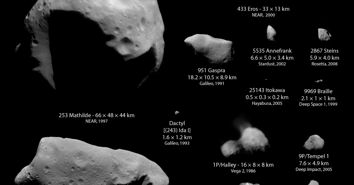 All asteroids and comets visited by… | The Planetary Society