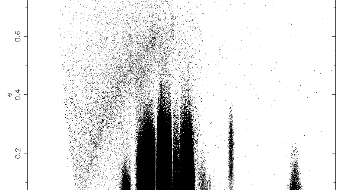 Favorite Astro Plots #1: Asteroid orbital… | The Planetary Society