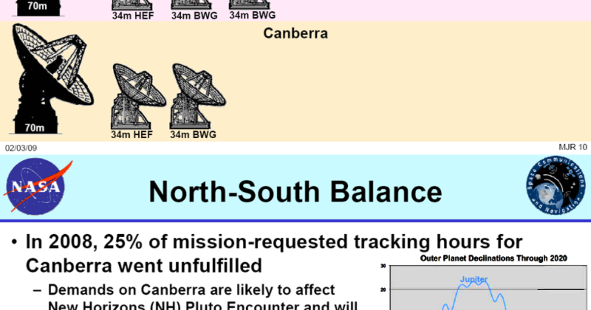 Why we need to upgrade the Canberra DSN | The Planetary Society