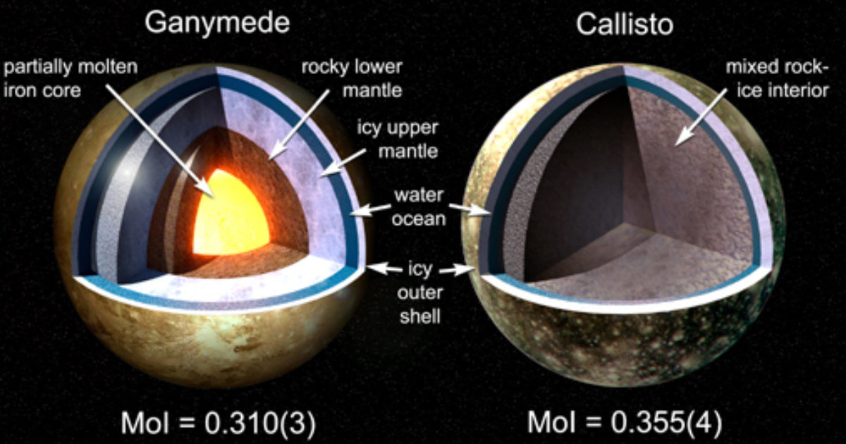 callisto surface composition
