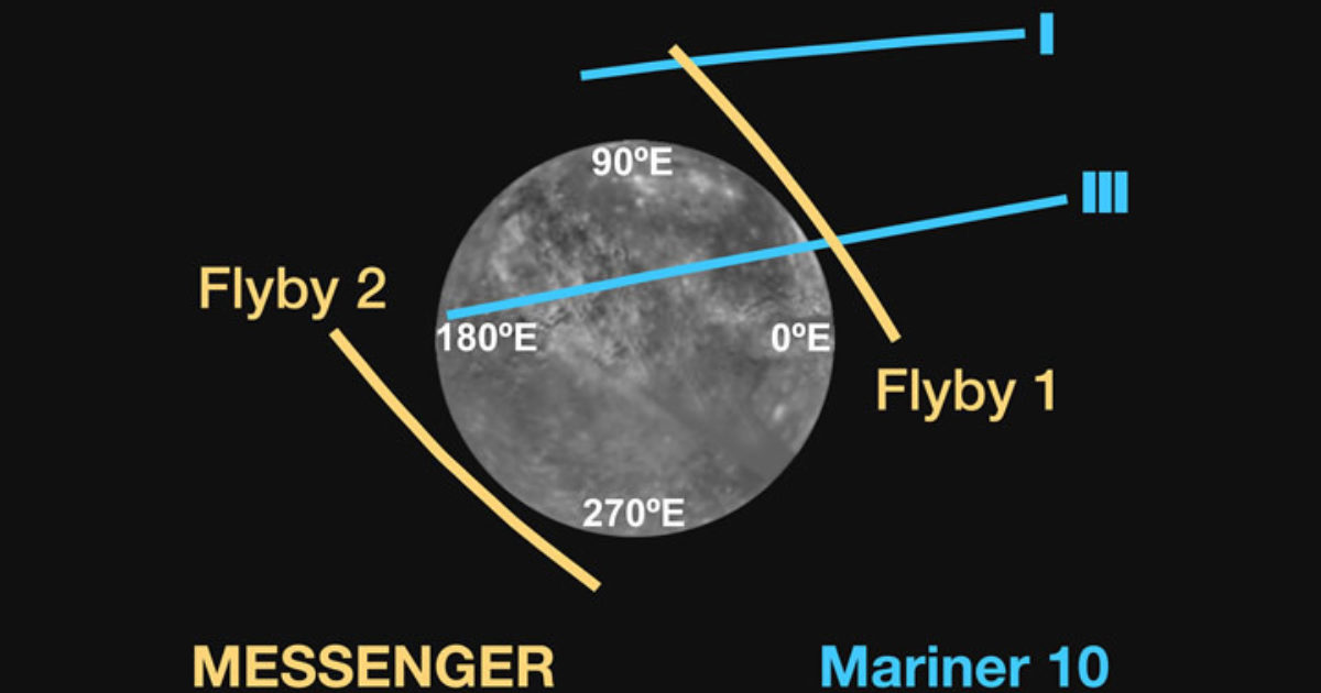 Geometry of past flybys of Mercury | The Planetary Society