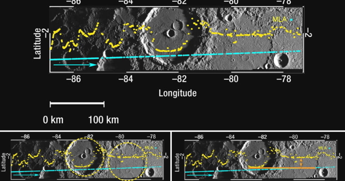 Topographic profile from MESSENGER's second… | The Planetary Society