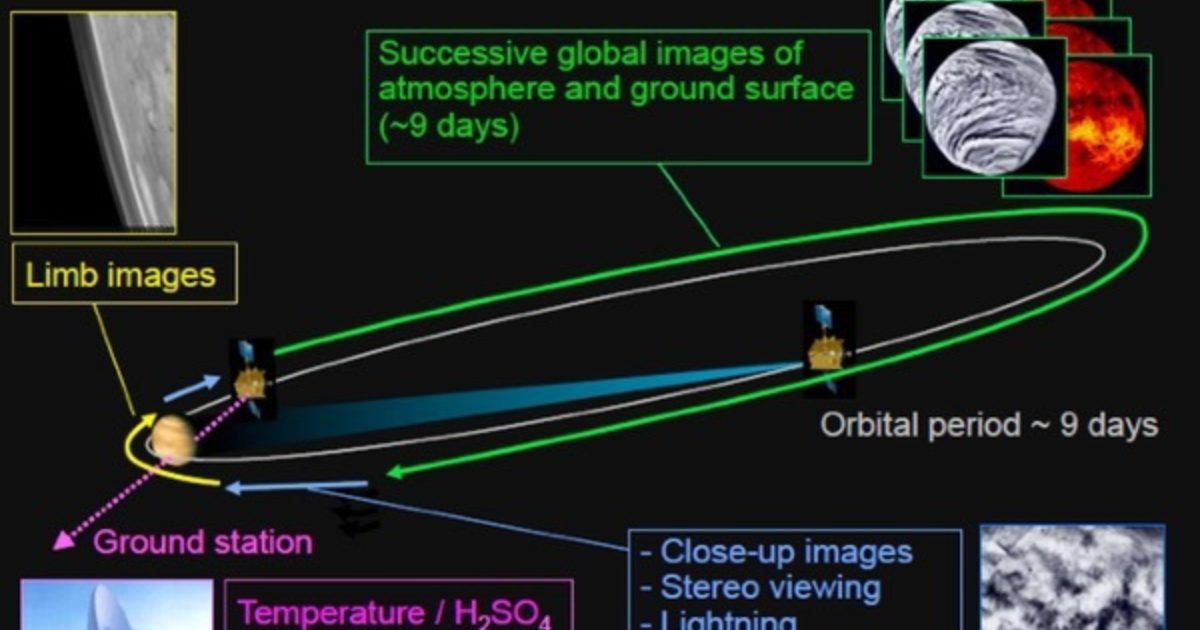 Observation plans in the new, high-altitude… | The Planetary Society