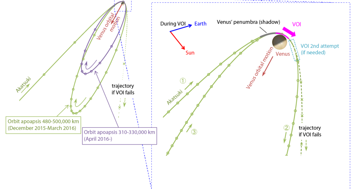 Akatsuki orbit insertion trajectory | The Planetary Society
