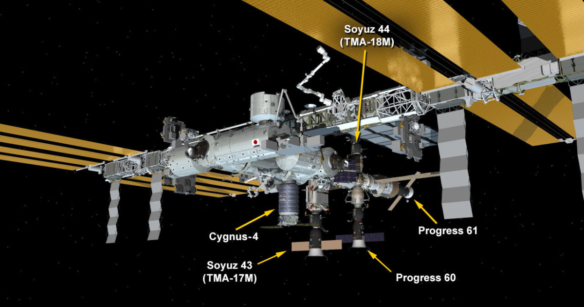 ISS visiting vehicle configuration, Dec. 9,… | The Planetary Society