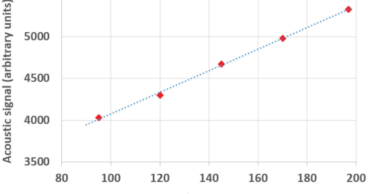 Acoustic signal | The Planetary Society
