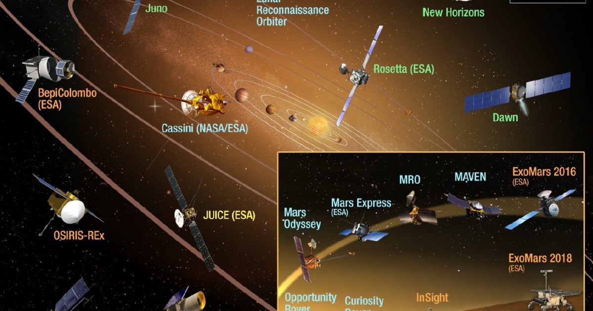 Current and planned missions | The Planetary Society