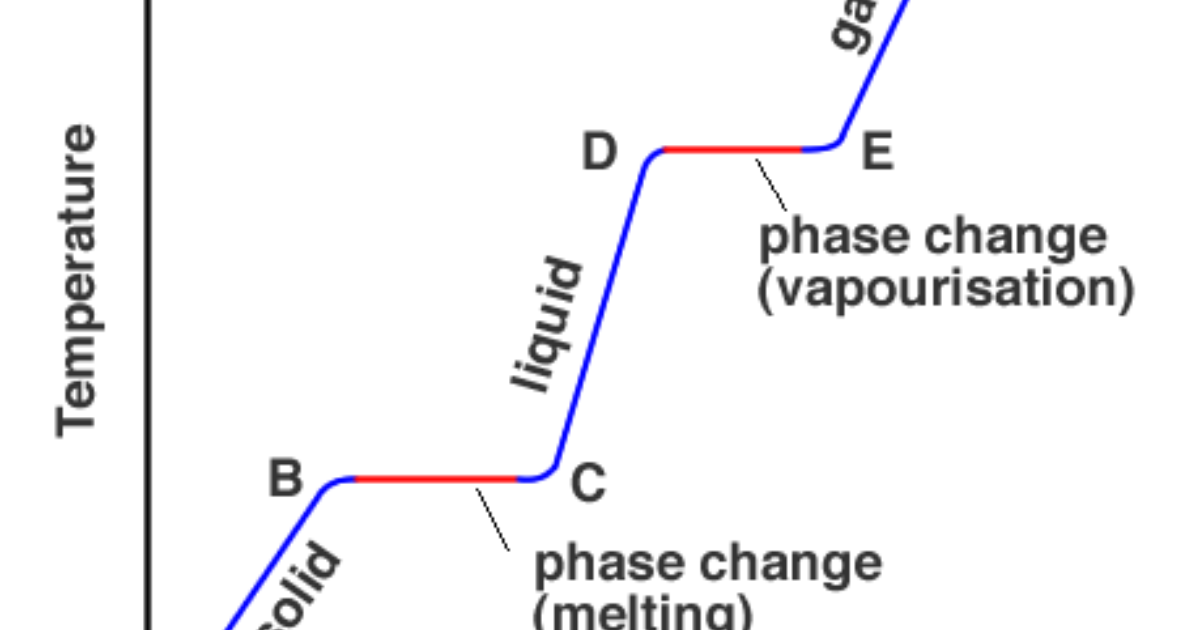 Solid to gas phase change | The Planetary Society