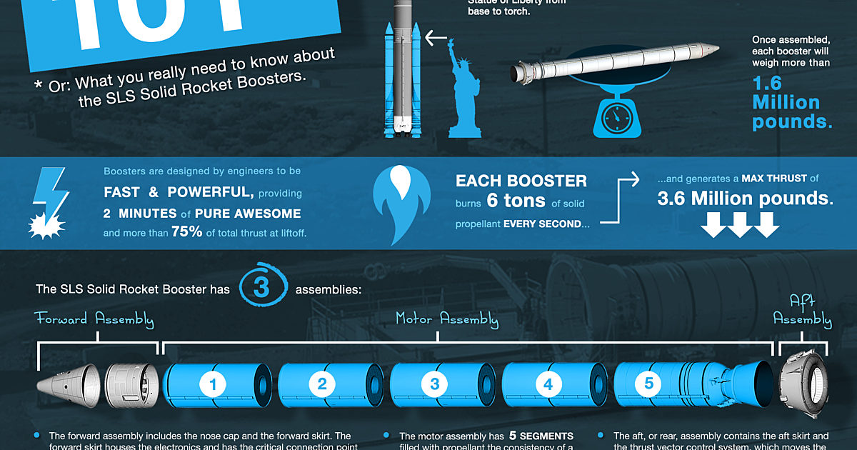 Boosters 101 | The Planetary Society