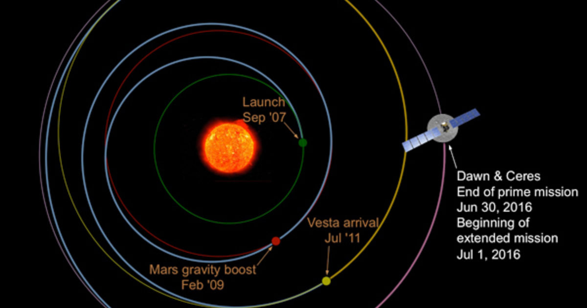Dawn’s interplanetary trajectory (July 2016) | The Planetary Society