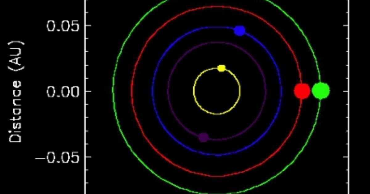 The Kepler-80 system | The Planetary Society