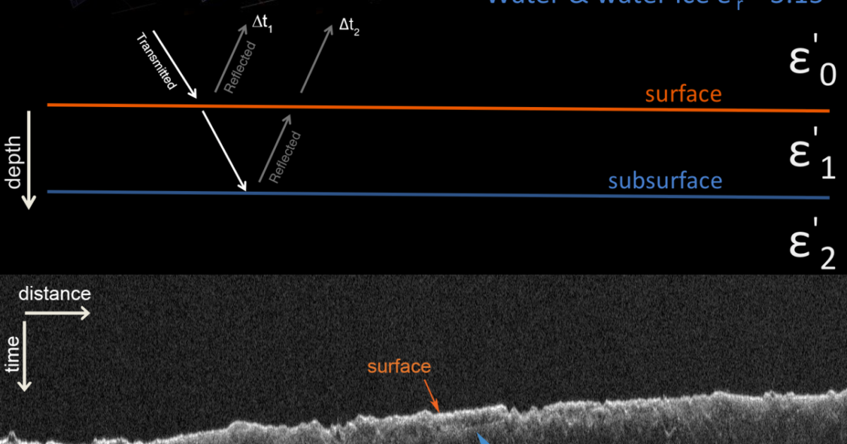How SHARAD works | The Planetary Society