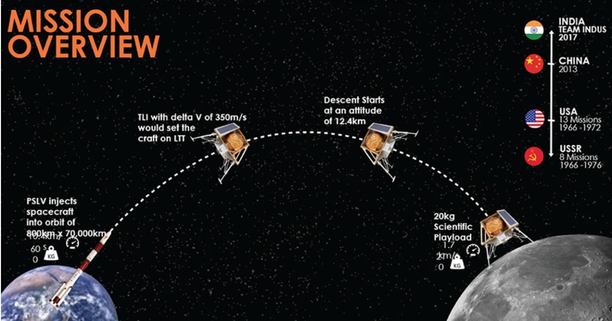 Mission overview | The Planetary Society