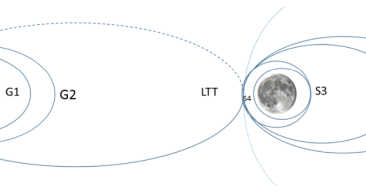 Trajectory | The Planetary Society