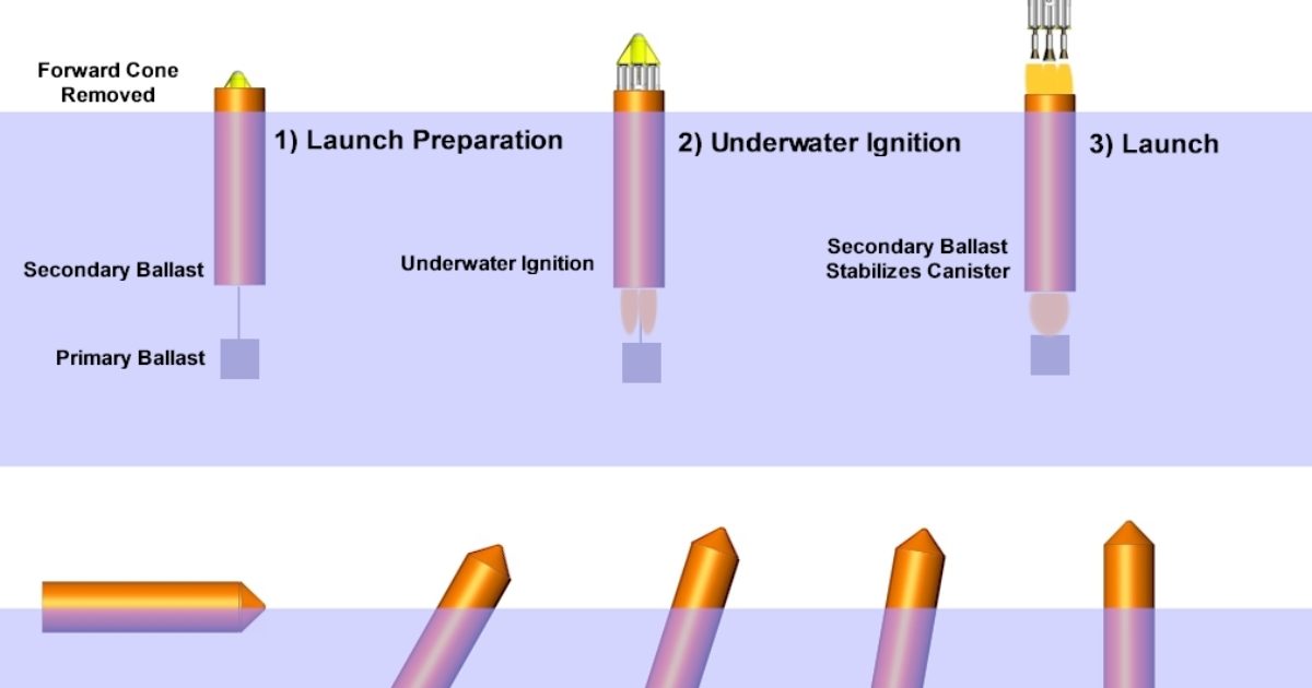 Interorbital Systems ocean launch diagram | The Planetary Society