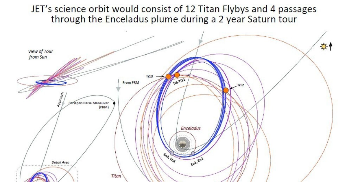 Example JET science tour | The Planetary Society