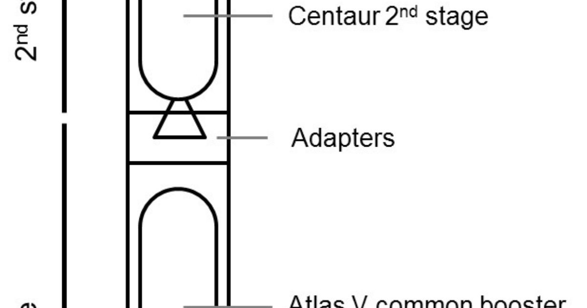 Simplified diagram of the launch system for… | The Planetary Society