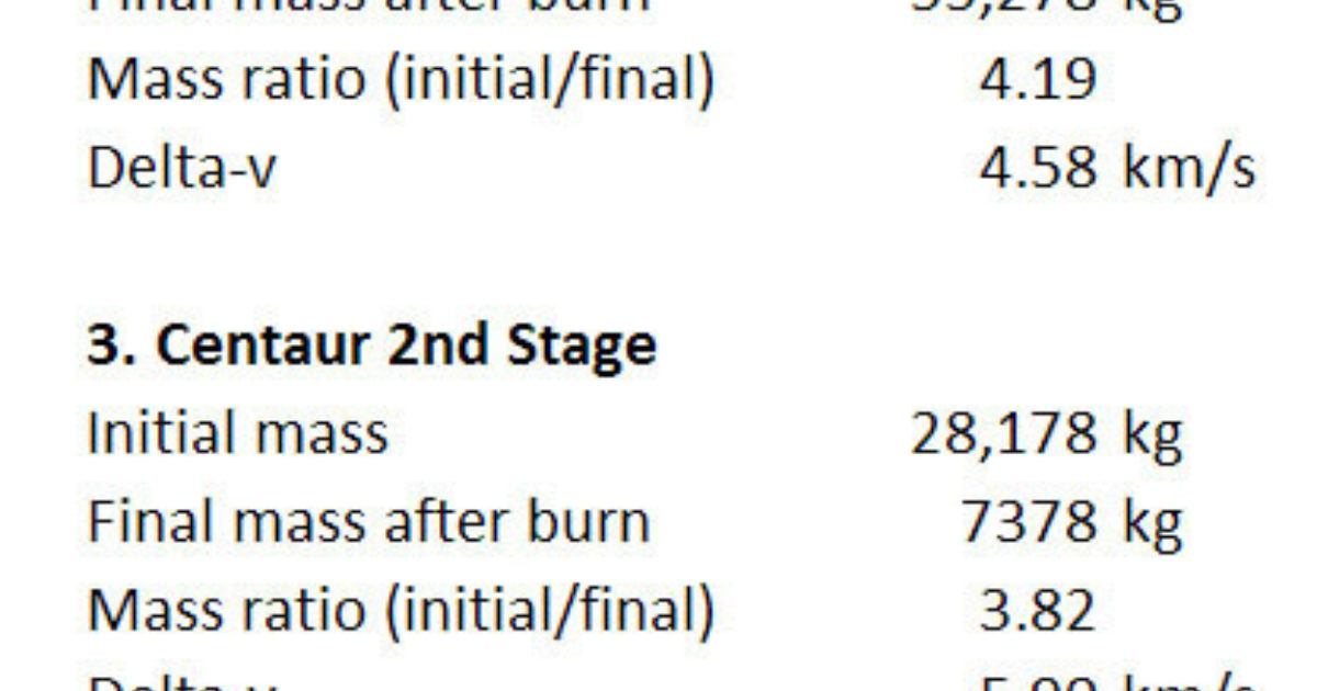 Simplified rocket equation analysis of the… | The Planetary Society