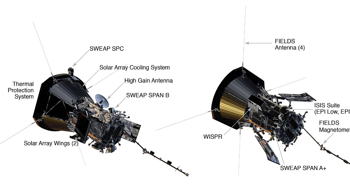 Parker Solar Probe instrument suite | The Planetary Society