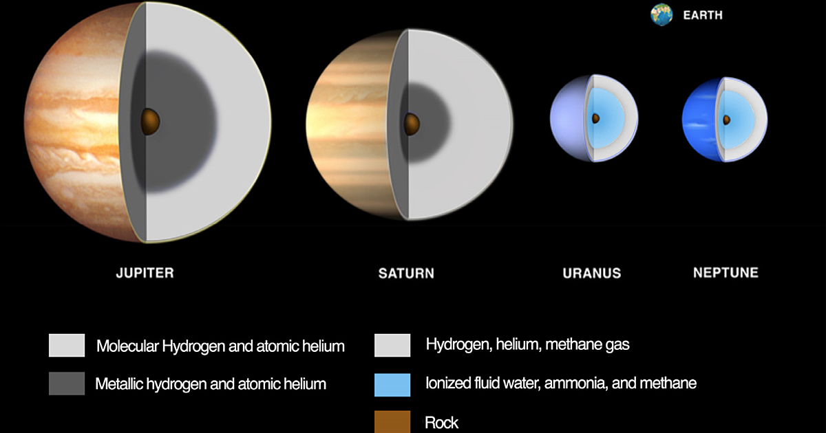 Our current understanding of the interior… | The Planetary Society