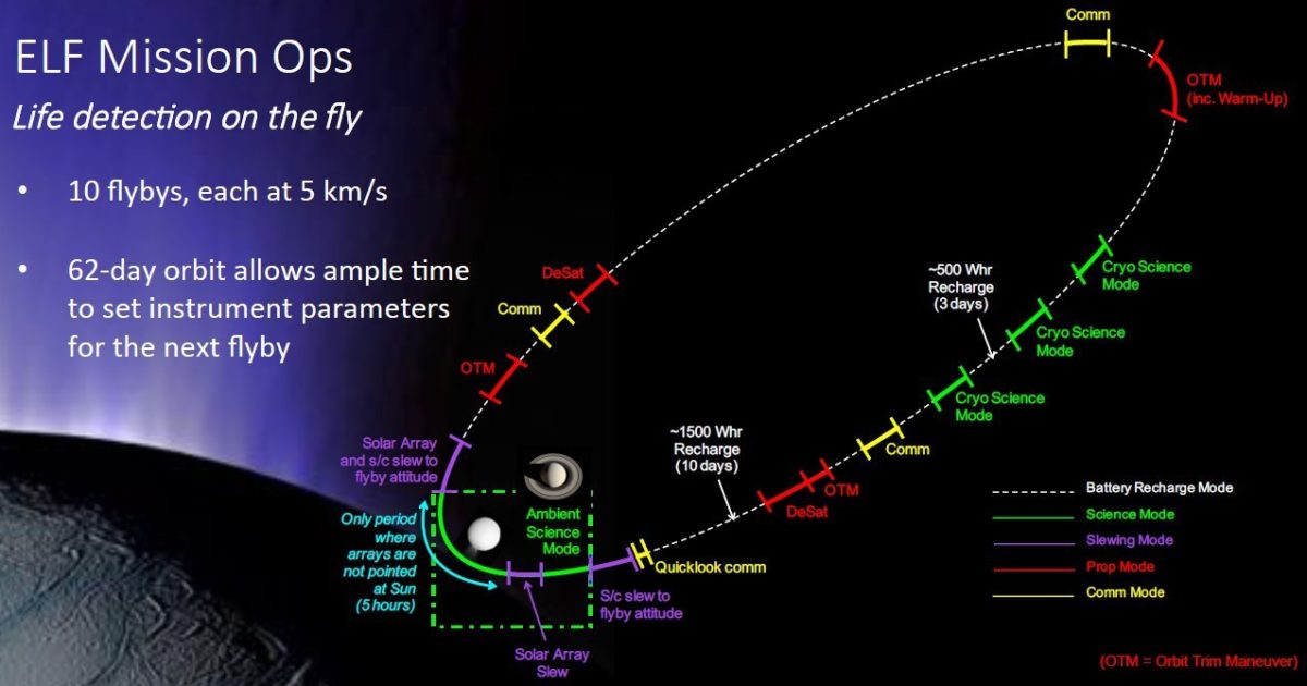 ELF mission | The Planetary Society