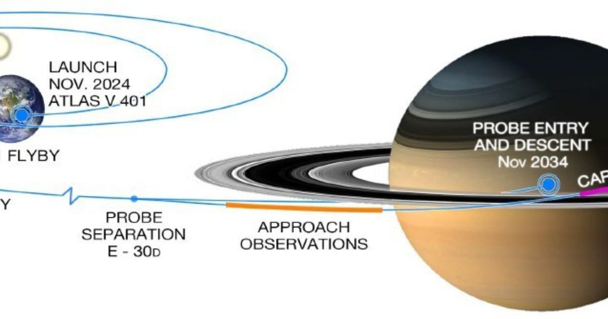 SPRITE timeline | The Planetary Society