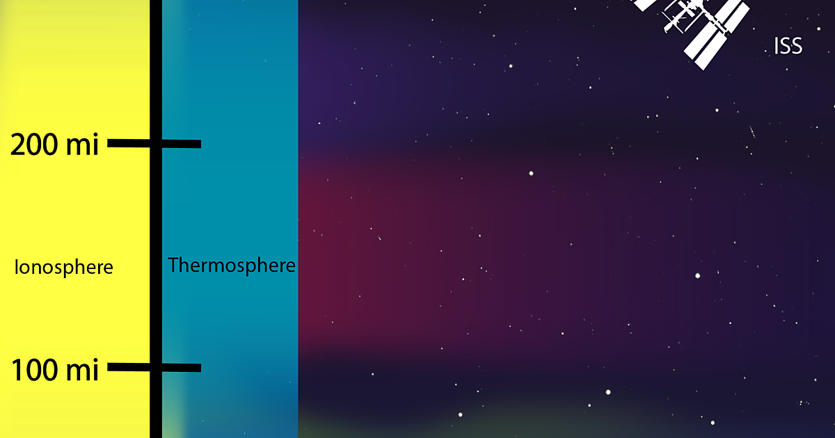 The structure of the Earth’s atmosphere | The Planetary Society