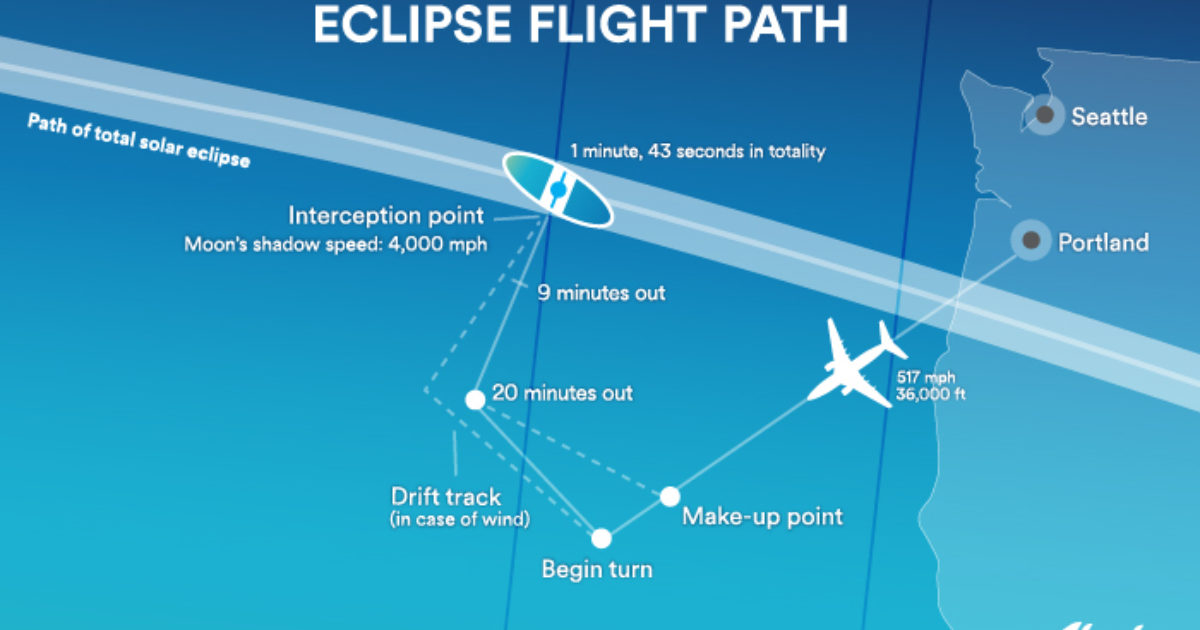 Flight plan | The Planetary Society