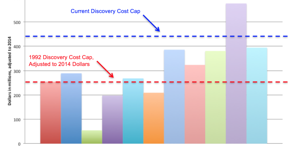 Discovery Flight Project Costs, Not Including… | The Planetary Society
