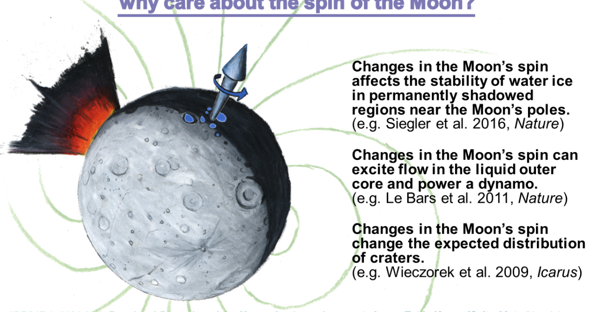 Why care about the spin of the Moon? | The Planetary Society