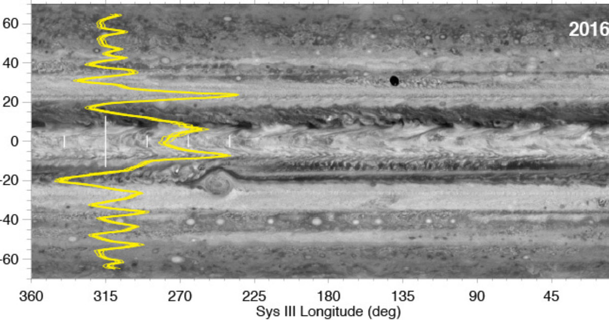 Winds on Jupiter compared to Jupiter cloud… | The Planetary Society