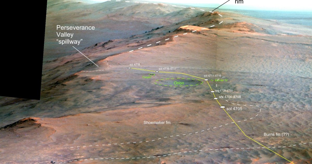 Perspective view of the traverse over the… | The Planetary Society