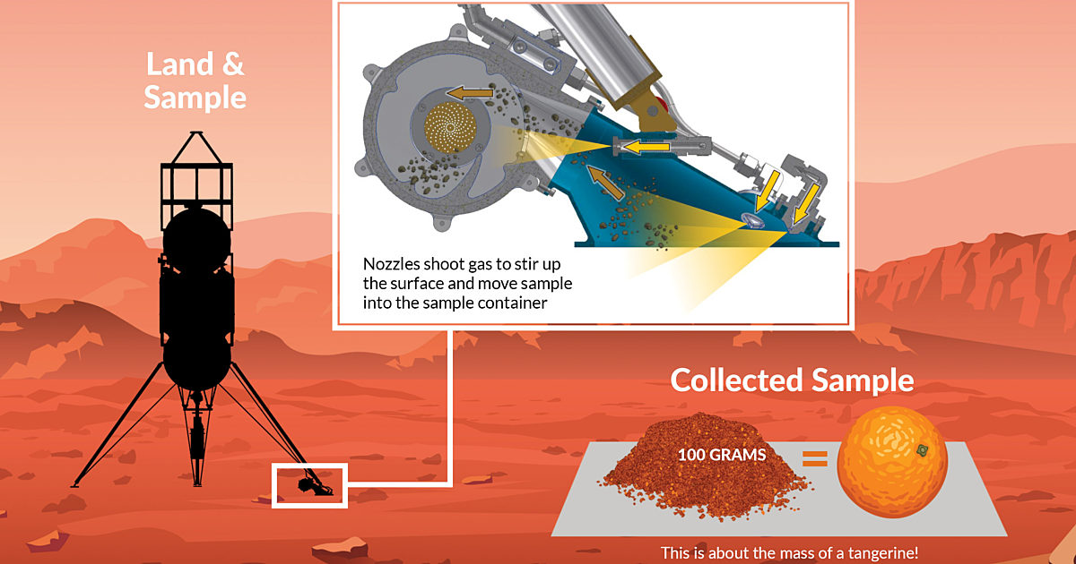 PlanetVac Sample Collection | The Planetary Society