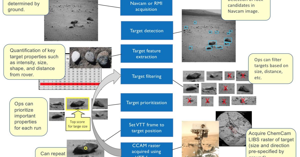 AEGIS autonomous targeting diagram | The Planetary Society