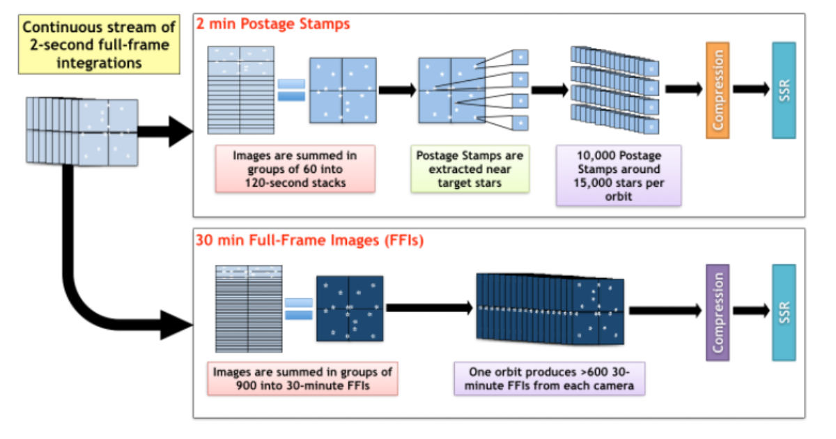 TESS imaging process | The Planetary Society