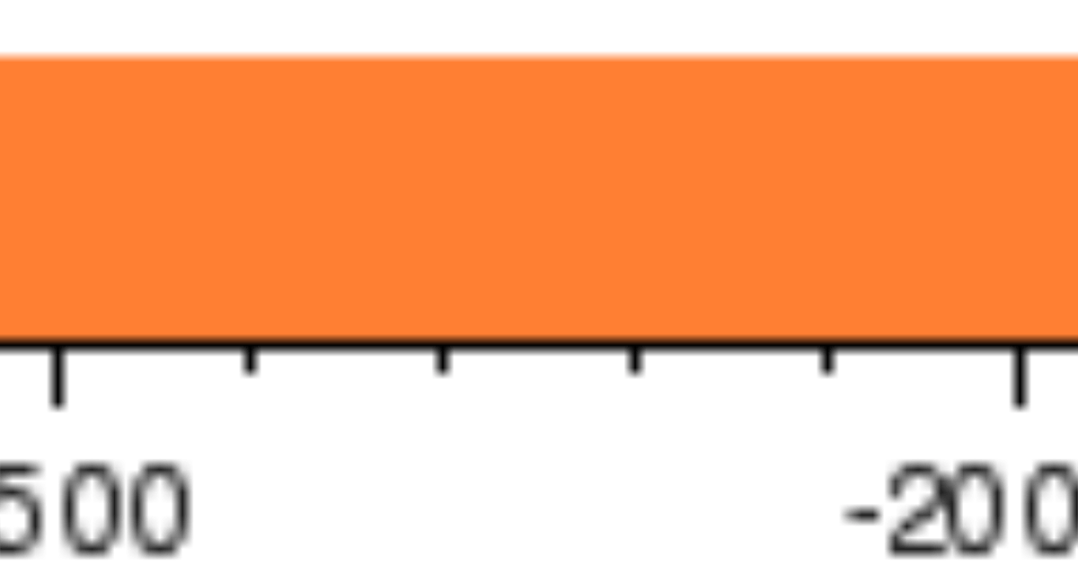 Geologic periods of Mars | The Planetary Society