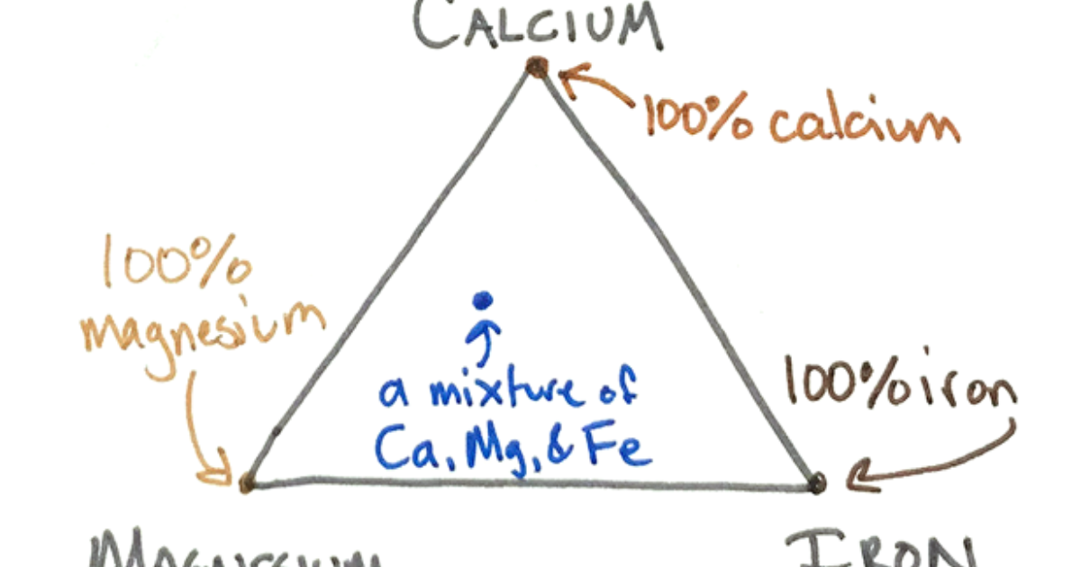 Ternary plot | The Planetary Society
