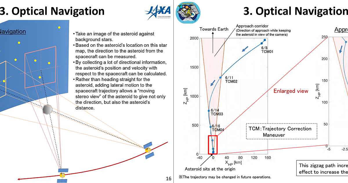 Optical navigation on Hayabusa2 | The Planetary Society
