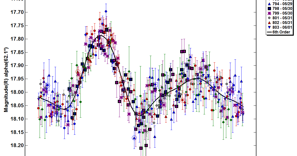 Asteroid 2018 EJ4 | The Planetary Society