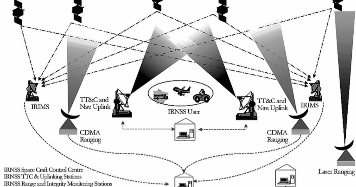 IRNSS architecture | The Planetary Society