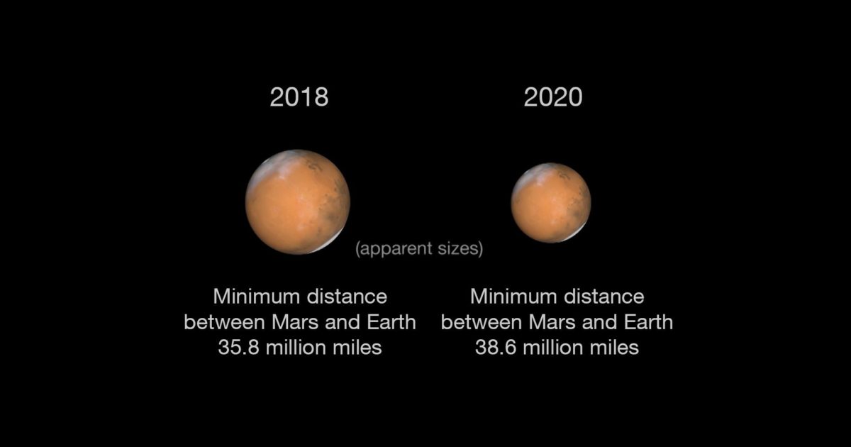 Mars During Close Approach in 2018 and 2020 | The Planetary Society